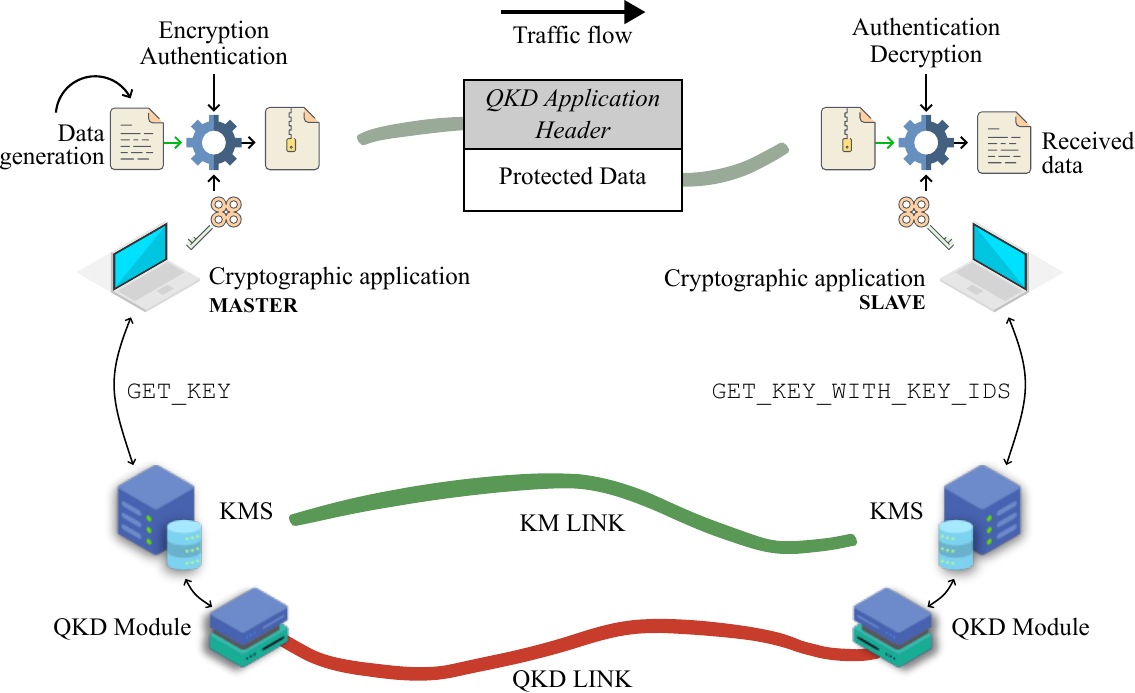 Quantum Key Distribution Network Simulation Module (version 2.0 ...